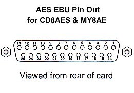 AES/EBU YGDAI Card Pin Out Information - Yamaha - United States